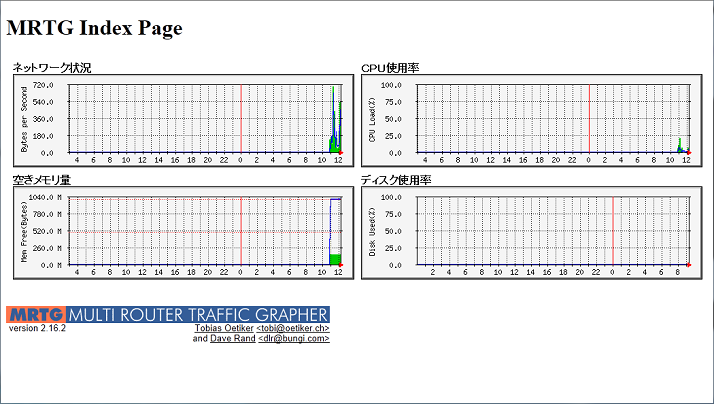 Papa-Net（パパネット）